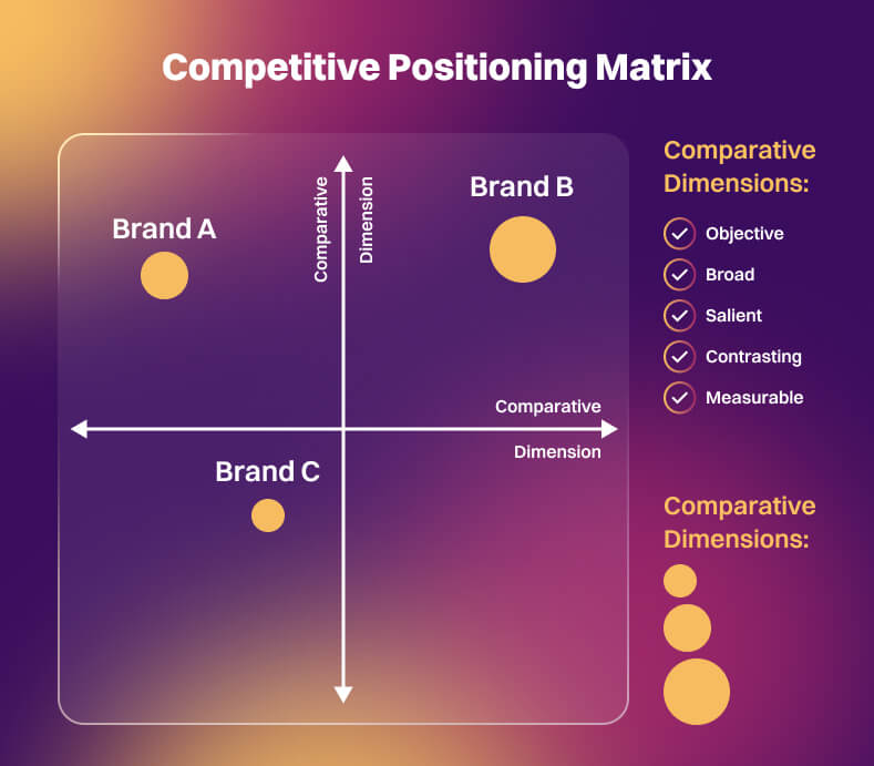 Data-Driven Marketing: A Complete Guide for B2B Marketers
